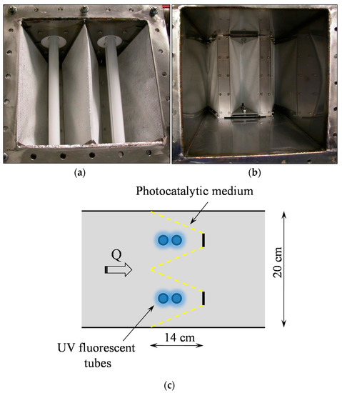 Determination of the Clean Air Delivery Rate (CADR) of Photocatalytic ...