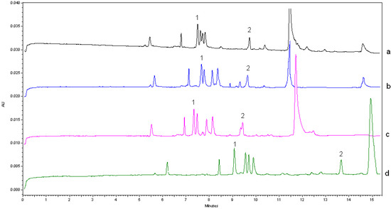 Determination of Vancomycin in Human Serum by Cyclodextrin-Micellar ...