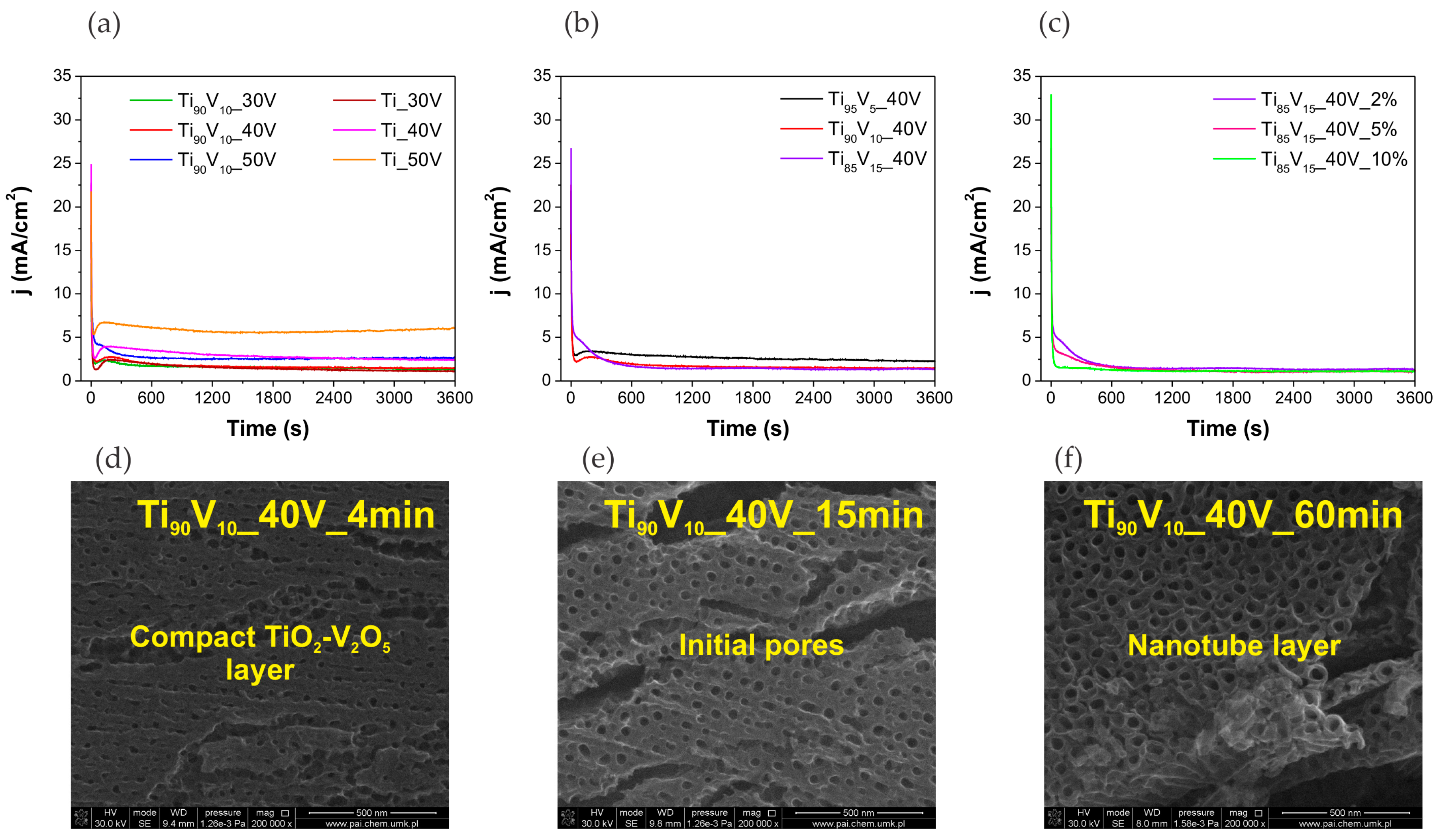 Molecules | Free Full-Text | Growth, Structure, and Photocatalytic Properties of Hierarchical ...