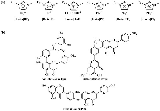 Optimization of Ionic Liquid-Assisted Extraction of Biflavonoids from ...