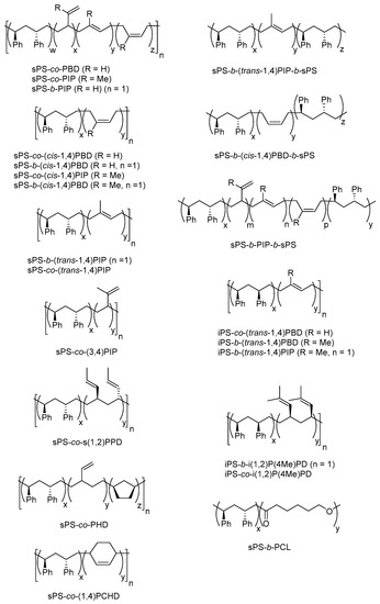 Engineering of Syndiotactic and Isotactic Polystyrene-Based Copolymers ...