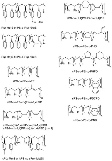 Engineering of Syndiotactic and Isotactic Polystyrene-Based Copolymers ...