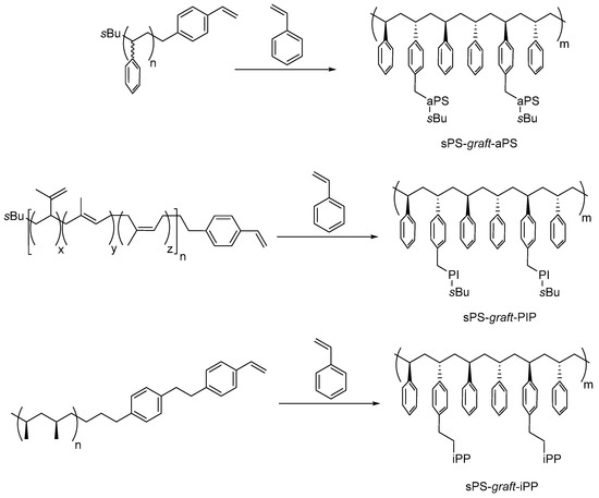 Engineering of Syndiotactic and Isotactic Polystyrene-Based Copolymers via Stereoselective ...