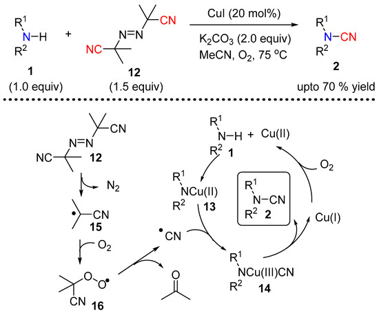 Recent Advances in Cyanamide Chemistry: Synthesis and Applications