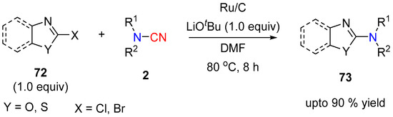 Recent Advances in Cyanamide Chemistry: Synthesis and Applications