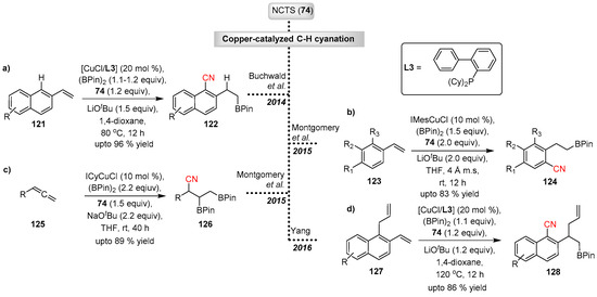 Recent Advances in Cyanamide Chemistry: Synthesis and Applications