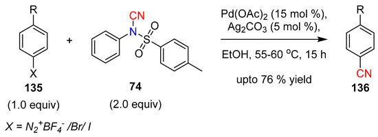 Recent Advances in Cyanamide Chemistry: Synthesis and Applications