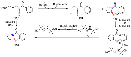Recent Advances in Cyanamide Chemistry: Synthesis and Applications