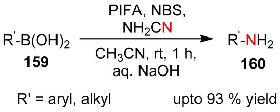 Recent Advances in Cyanamide Chemistry: Synthesis and Applications