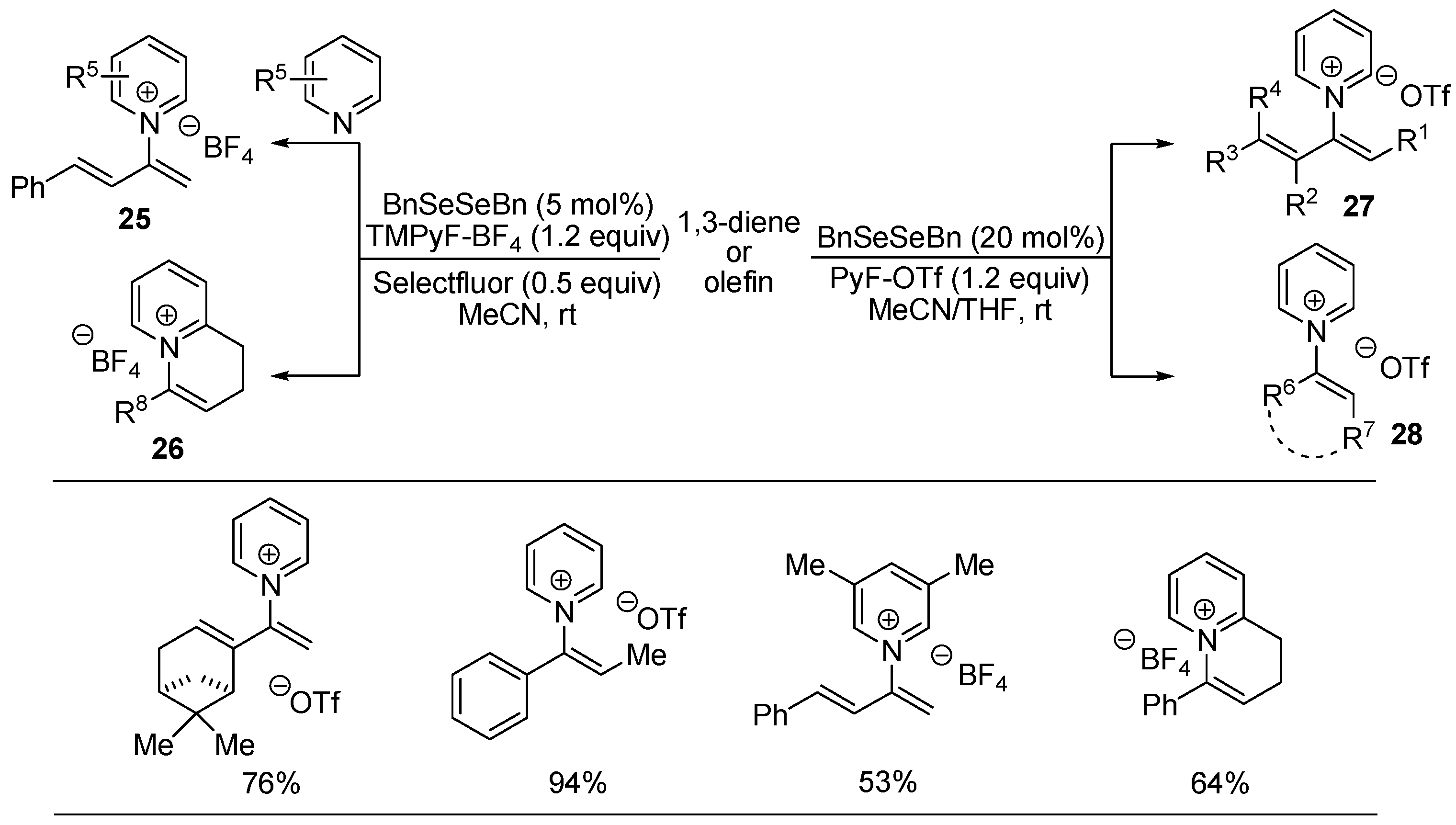 Molecules Free Full Text Electrophilic Selenium Catalysis With