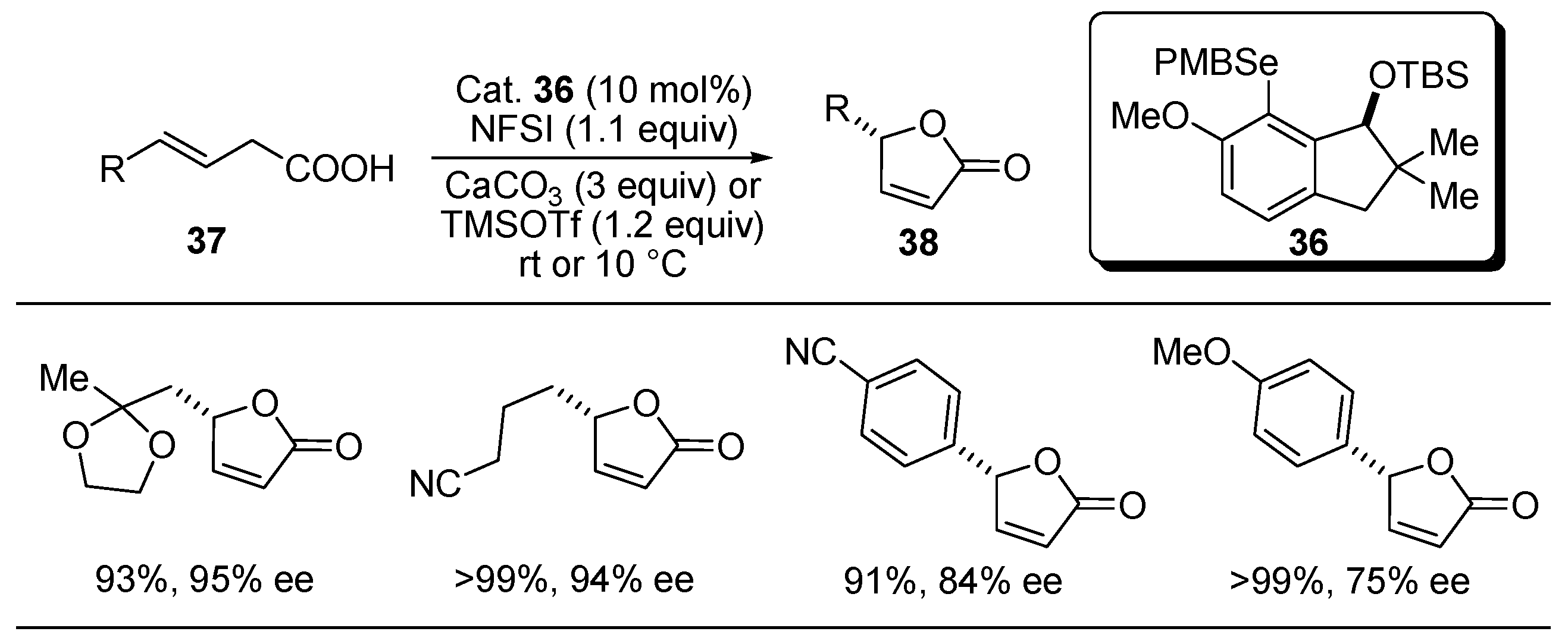 Molecules Free Full Text Electrophilic Selenium Catalysis With