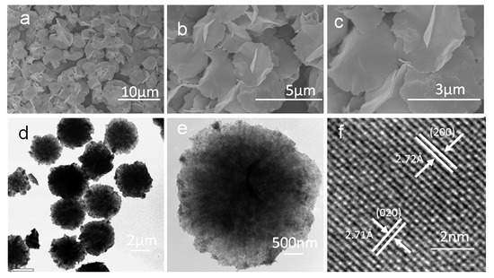 CTAB-Assisted Fabrication of Bi2WO6 Thin Nanoplates with High ...