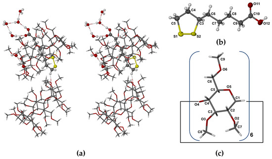 Molecules | Special Issue : Cyclodextrin Chemistry
