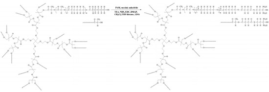 Pamidronate-Conjugated Biodegradable Branched Copolyester Carriers ...