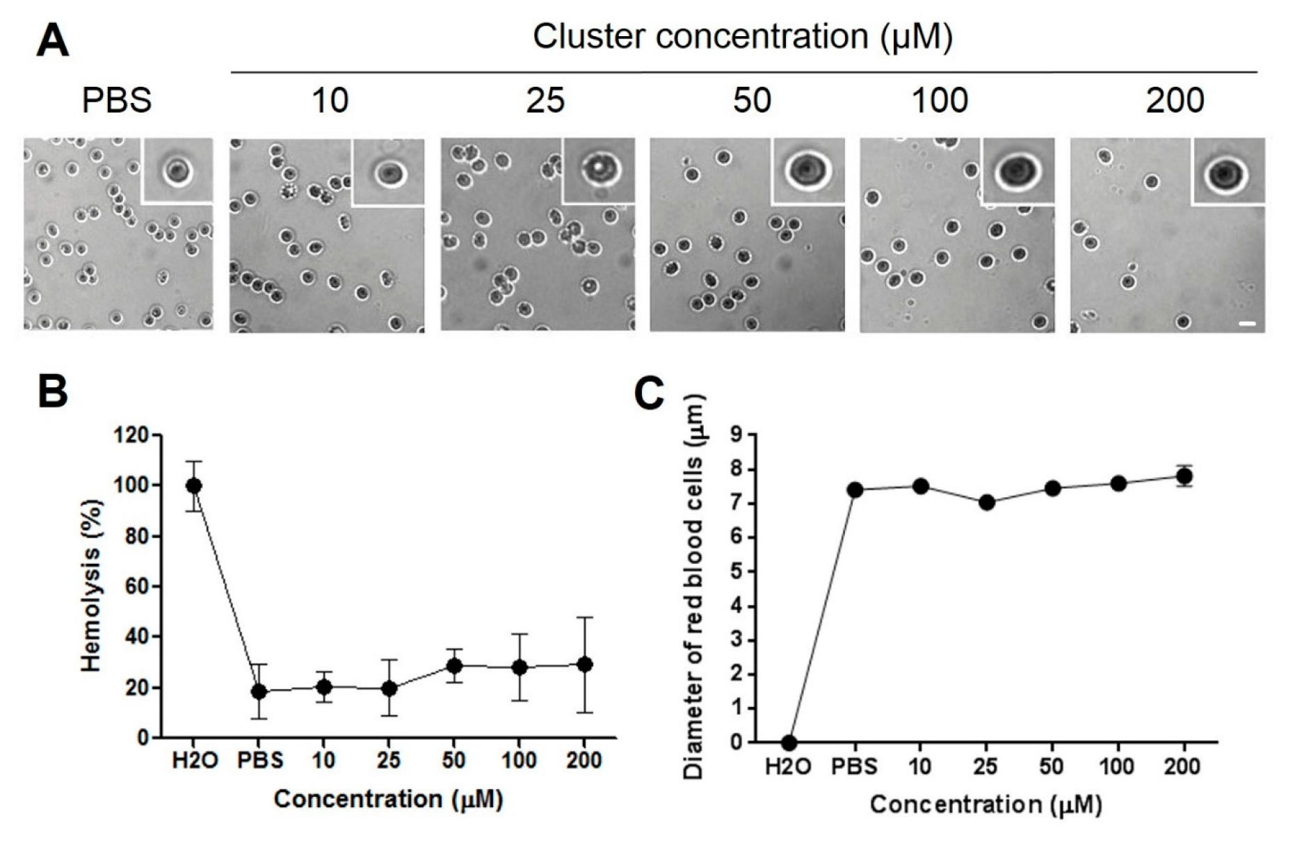 The [Mo6Cl14]2− Cluster is Biologically Secure and Has Anti-Rotavirus ...
