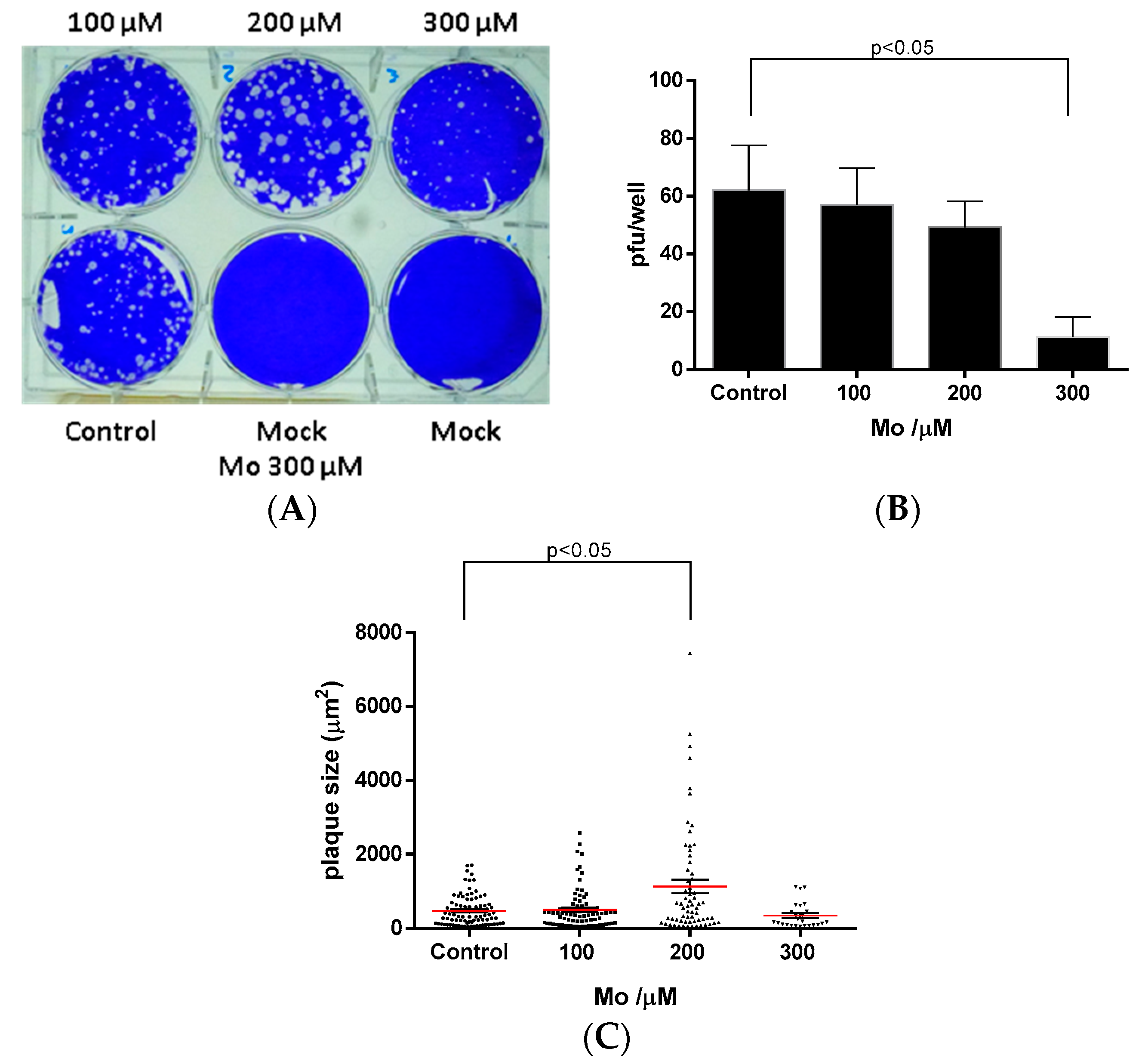 The [Mo6Cl14]2− Cluster is Biologically Secure and Has Anti-Rotavirus ...