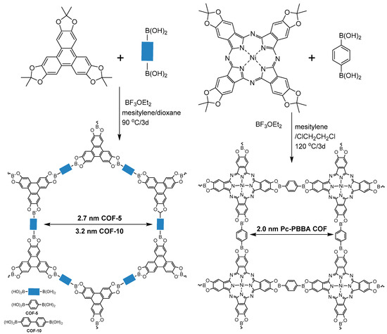Molecules | Special Issue : Covalent Organic Frameworks and Related ...