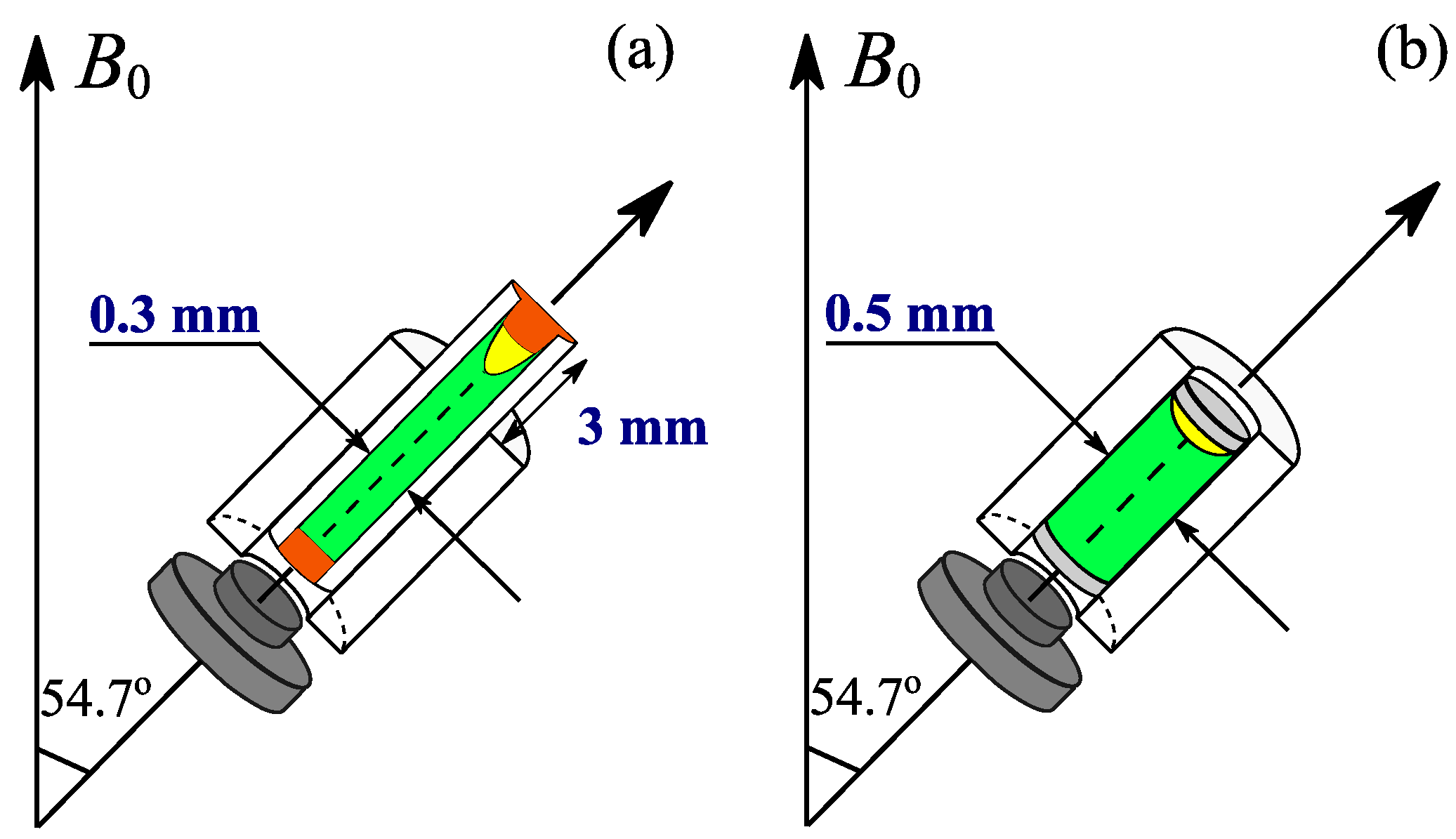 Capillary-Inserted Rotor Design for HRµMAS NMR-Based Metabolomics on ...
