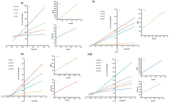 Sulfonamide-Linked Ciprofloxacin, Sulfadiazine and Amantadine ...