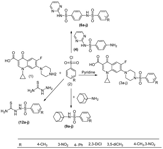 Sulfonamide-Linked Ciprofloxacin, Sulfadiazine and Amantadine ...