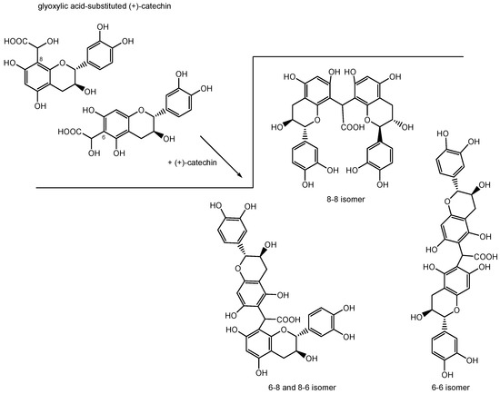 Impact of Xanthylium Derivatives on the Color of White Wine