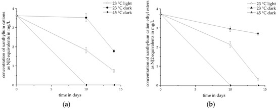 Impact of Xanthylium Derivatives on the Color of White Wine