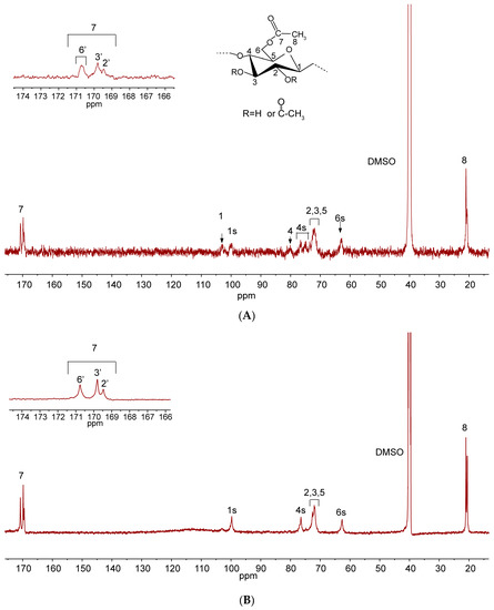 Acetylation of Microcrystalline Cellulose by Transesterification in ...