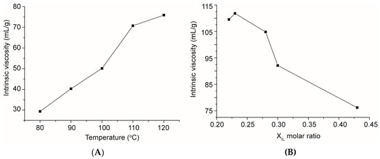 Acetylation of Microcrystalline Cellulose by Transesterification in ...