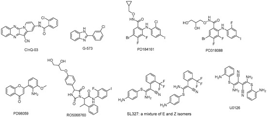 Current Development Status of MEK Inhibitors