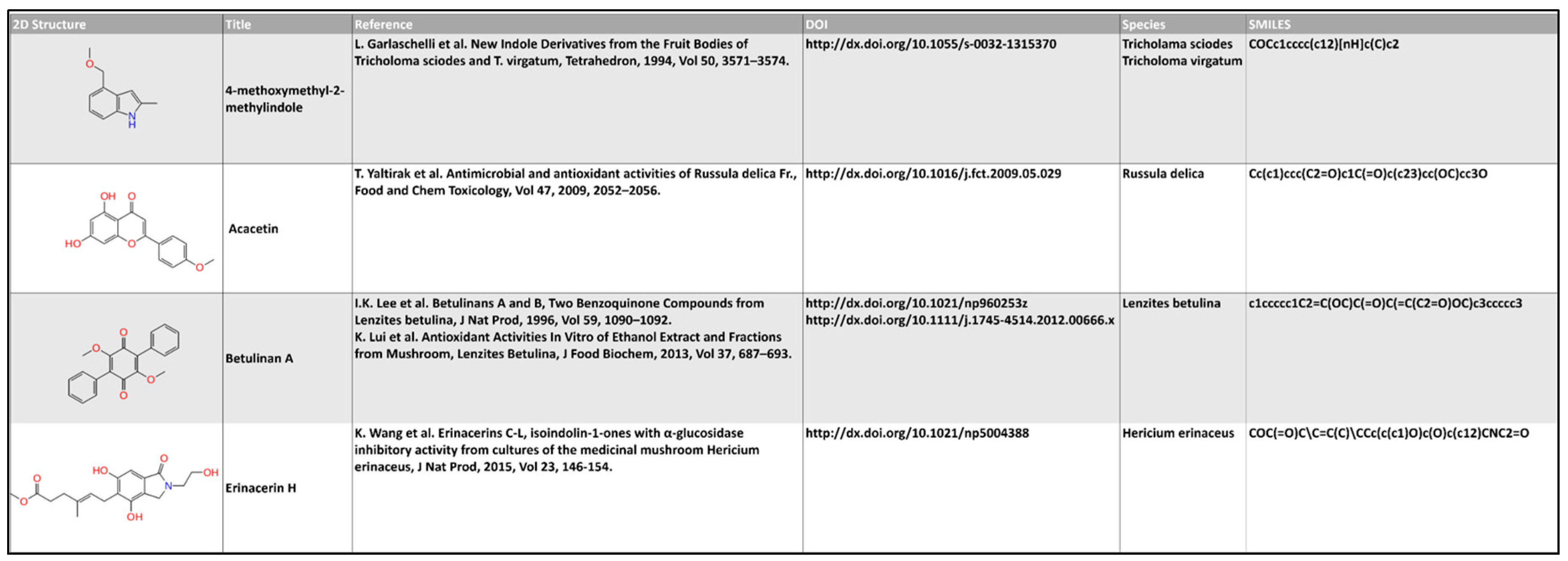 Molecules Free Full Text Chemoinformatic Database Building And In