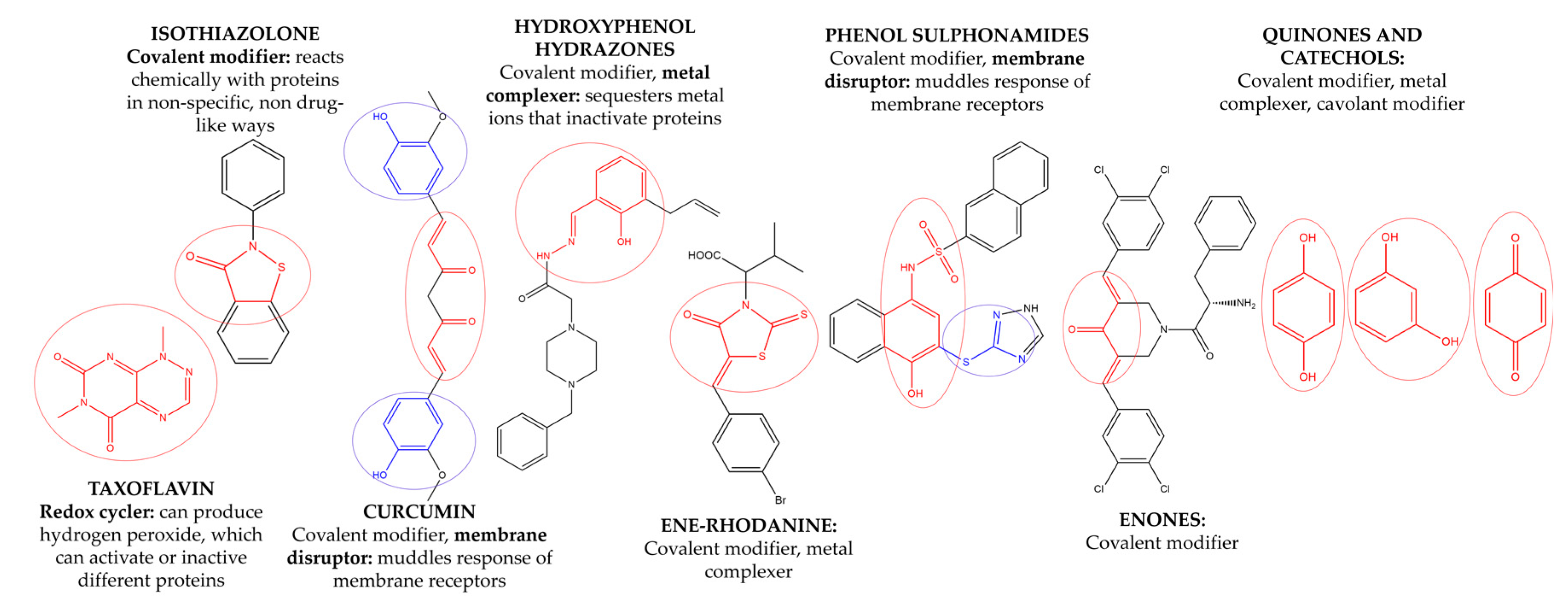 Molecules Free Full Text Chemoinformatic Database Building And In
