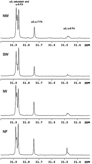 High Resolution NMR Spectroscopy as a Structural and Analytical Tool ...