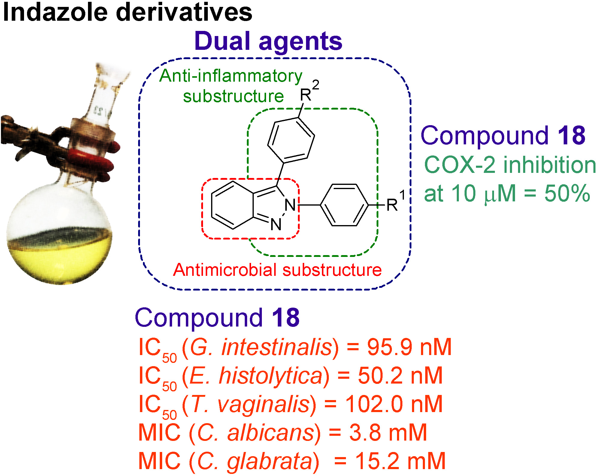 Molecules | Free Full-Text | Synthesis and Biological Evaluation of 2H ...