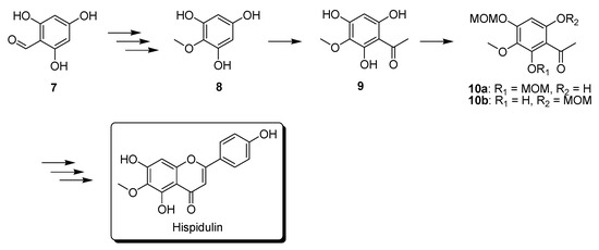 Total Synthesis and Metabolic Stability of Hispidulin and Its d ...