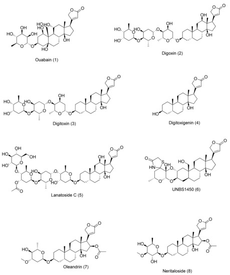 Anticancer and Immunogenic Properties of Cardiac Glycosides