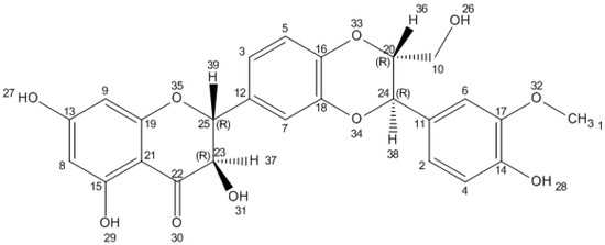 Silybin, a Major Bioactive Component of Milk Thistle (Silybum marianum ...