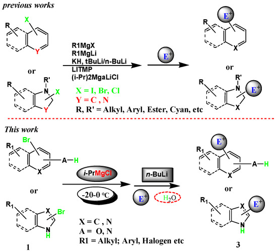 Halogen–Metal Exchange on Bromoheterocyclics with Substituents ...