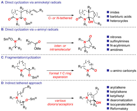 Molecules | Free Full-Text | Synthesis of Nitrogen Heterocycles Using ...