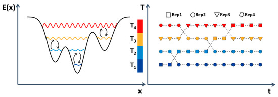 Dynamic Docking: A Paradigm Shift in Computational Drug Discovery