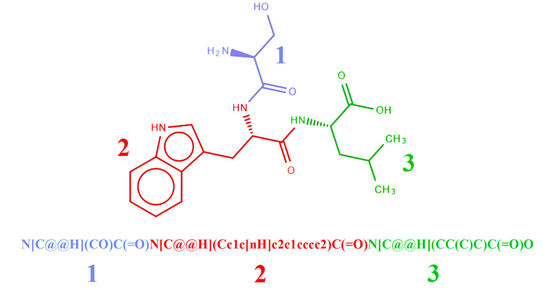 Molecules | Free Full-Text | Annotation of Peptide Structures Using ...