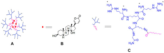 Enhanced Intestinal Permeability of Bufalin by a Novel Bufalin-Peptide ...