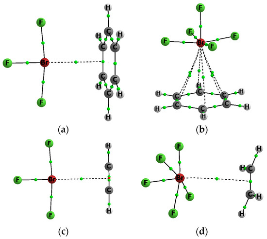 Molecules | Free Full-Text | New Type of Halogen Bond: Multivalent ...