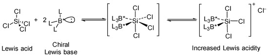 Novel Chiral Bis-Phosphoramides as Organocatalysts for ...