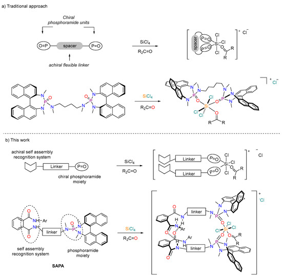 Novel Chiral Bis-Phosphoramides as Organocatalysts for ...