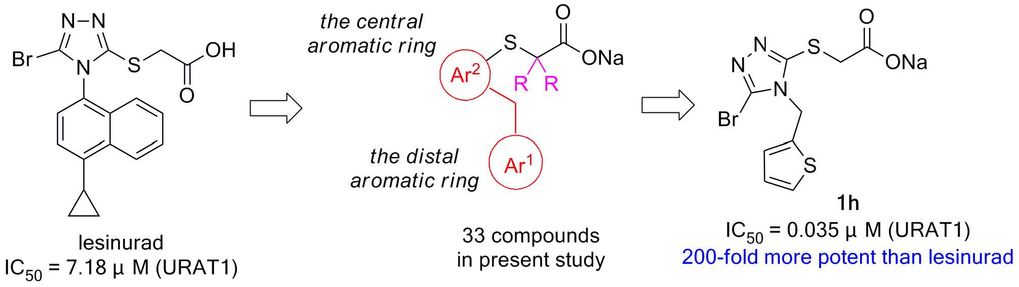 Molecules | Free Full-Text | Systematic Structure-Activity Relationship ...