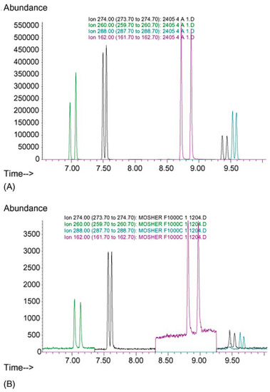 Chiral Drug Analysis in Forensic Chemistry: An Overview
