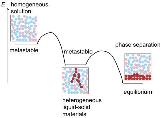 Synthesis and Self-Assembly of Chiral Cylindrical Molecular Complexes ...