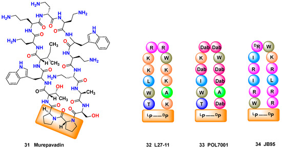 The Road from Host-Defense Peptides to a New Generation of ...