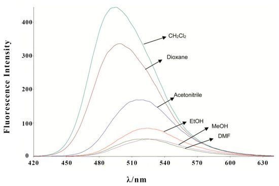 Synthesis and Fluorescent Property Study of Novel 1,8-Naphthalimide-Based Chemosensors