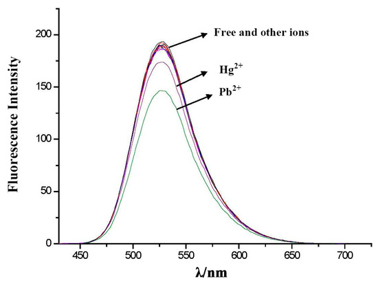 Synthesis and Fluorescent Property Study of Novel 1,8-Naphthalimide-Based Chemosensors